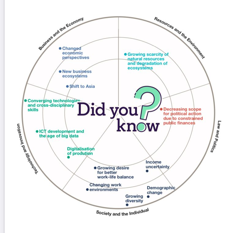 Trends Shaping Time Breaker Ltd